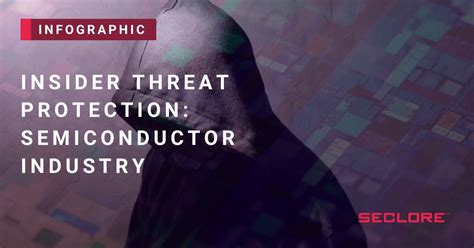Seclore On Linkedin Insider Threat Protection Semiconductors Pdf