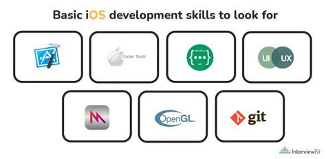 IOS Developer Salary In India For Freshers Experienced InterviewBit