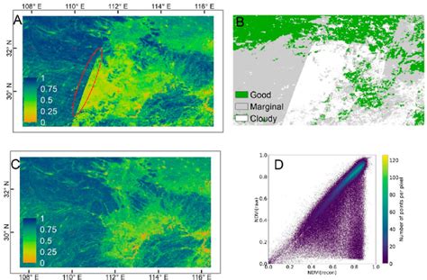 Reconstructed Ndvi Image And Raw Ndvi Image Of The Middle Reach Of