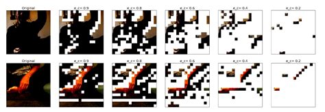 Mixture Of Nested Experts Adaptive Processing Of Visual Tokens Ai