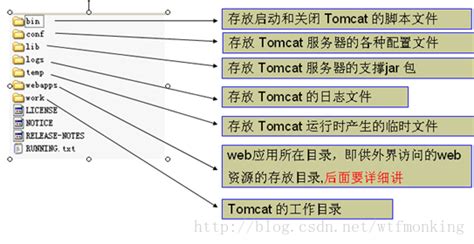 servlet详细教程（一） csdn博客