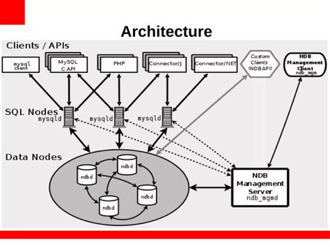 Mysql User Camp Mysql Cluster Pdf