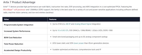 Une Plongée Approfondie Dans Xilinx Et Les Fpga Exploration Des Spécifications Techniques Des