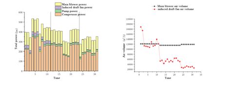 Analysis Of Energy Consumption Of Each System Download Scientific Diagram