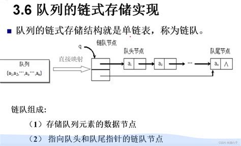 数据结构 第三章 栈和队列 csdn博客