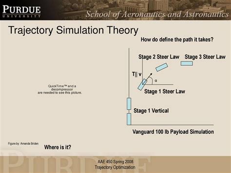 Amanda Briden 1 17 08 APM Trajectory Analyst Basic Trajectory Simulation And Steering Law AAE