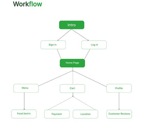 Branding Ui Design Behance