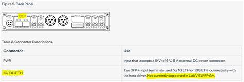 Connecting Usrp 2944 To Host Computer Using Spf To Ethernet Then Ethernet To Usb 30 Ni