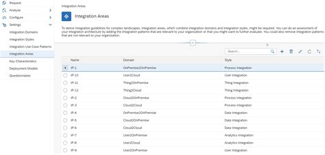 Getting Started With Integration Assessment Sap Community