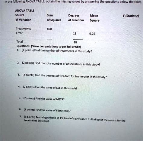 In The Following Anova Table Obtain The Missing Values By Answering The