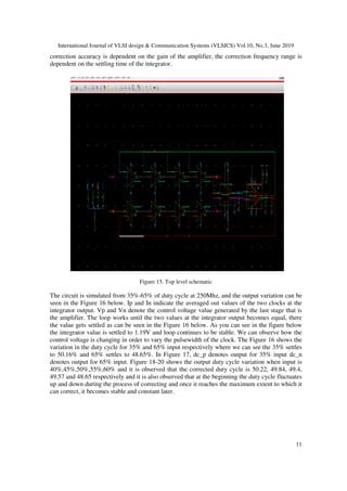 DUTY CYCLE CORRECTOR USING PULSE WIDTH MODULATION PDF