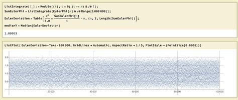 Ntnumber Theory Mean And Median Of Error Term Of Average Euler Phi