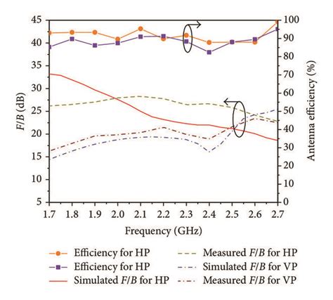 Antenna Efficiency Means At Charles Zeigler Blog