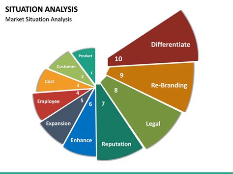 Situation Analysis Powerpoint Template Sketchbubble