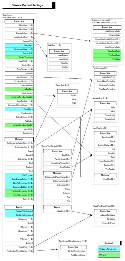 Graphical Overview Tx Text Control Net For Windows Forms