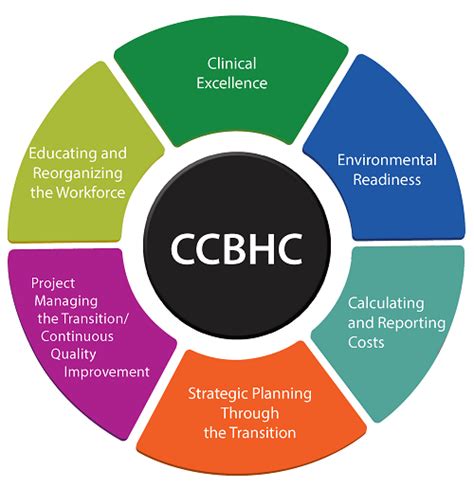 Gc Awarded Ccbhc Status Green Country Behavioral Health Services Inc
