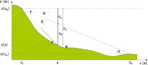 Figure 1 From Flow Py V10 A Customizable Open Source Simulation Tool To Estimate Runout And