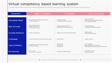 Virtual Competency Based Learning System E Learning Playbook Ppt Styles Infographic Template PPT