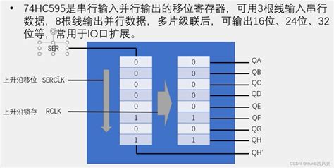（学习日记）2023 4 18 csdn博客