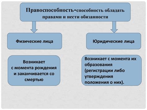 Правоотношения. Виды правоотношений. Субъекты правоотношений ...