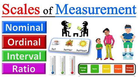 Scales Of Measurement In Statistics Nominal Ordinal Interval And Ratio
