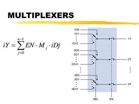 Ppt Combinational Logic Design Practices Powerpoint Presentation