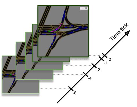 Winning Solution For Kaggle Challenge Lyft Motion Prediction For