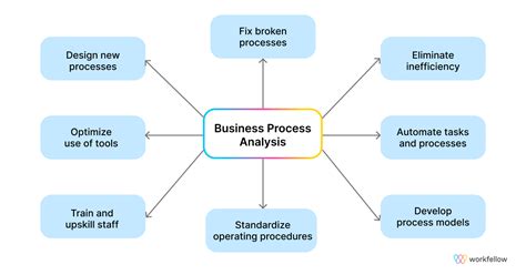 Steps In The Business Analysis Process Your Path To Success By Enes