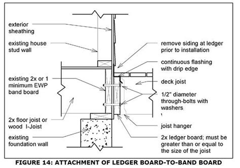 International Building Codes For Decks Roof Top Uses Above The Story