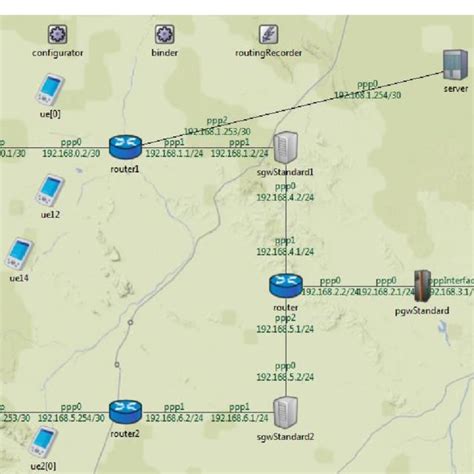 Omnet Lte Network Topology Scenario 3 Download Scientific Diagram
