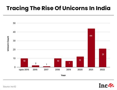 Heres Everything You Need To Know About A Unicorn
