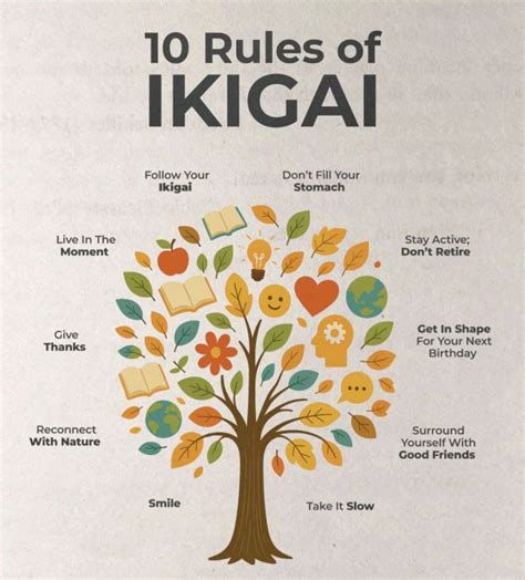 Finding Purpose Through Simplicity The 10 Rules Of Ikigai Atharva Kodag