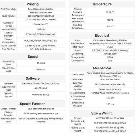 Creatbot Dx Dual Triple Head Nozzle High Precision Fastest 3d Printe