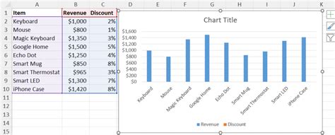 6 Ways To Add A Secondary Axis In Microsoft Excel How To Excel