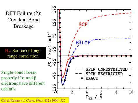 Ppt Application Of Dftb In Molecular Electronics Powerpoint Presentation Id361220