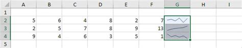 cách sử dụng sparklines trong excel chèn biểu đồ vào bảng tính excel