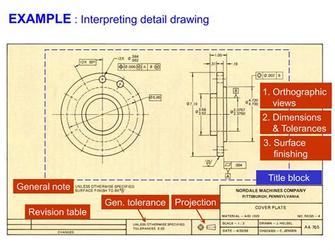 Chapter 12 Working Drawing Ppt
