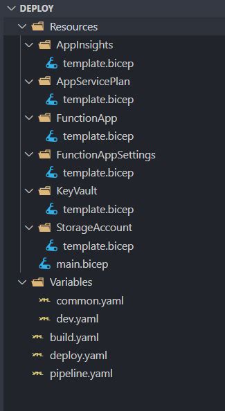 Identity Based Triggers And Bindings In Azure Functions By Cheranga
