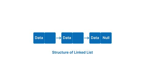 Practice Problems Of Linked List Shiksha Online