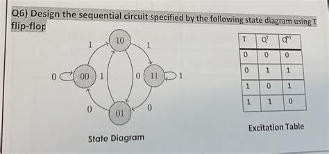 Solved Q6 Design The Sequential Circuit Specified By The