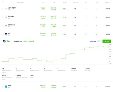 Streak Worlds First Algo Trading Platform Without Coding