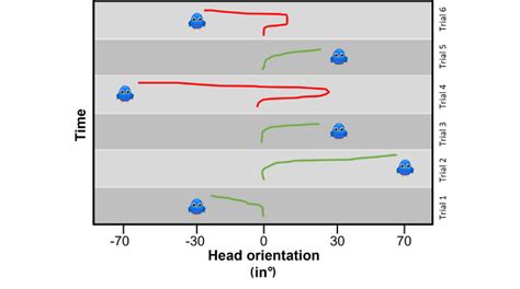 Effects Of Virtual Reality Based Multimodal Audio Tactile Cueing In