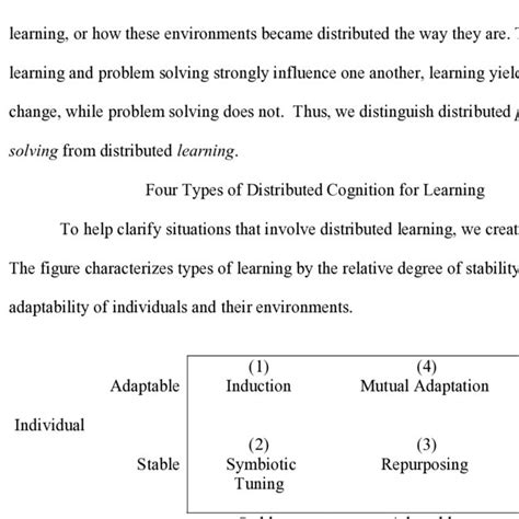 Four Quadrants Of Distributed Cognition Adapted From Martin