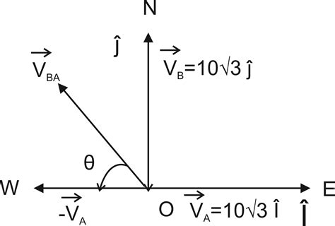 Relative Velocity Definition Formula Faqs