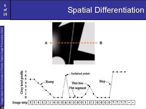 Digital Image Processing Image Enhancement Spatial Filtering