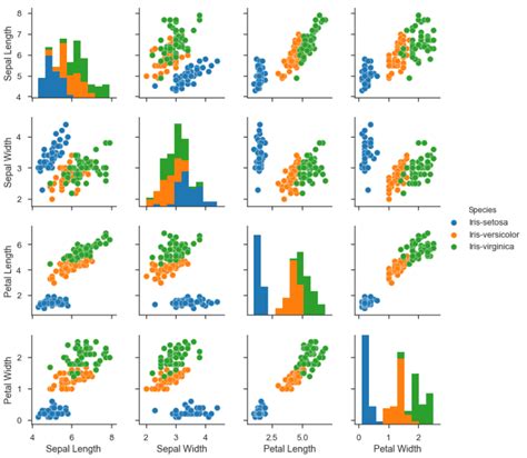 Python Vs R Data Visualization And Plotting Libraries Pyblog