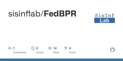 Github Sisinflab Fedbpr