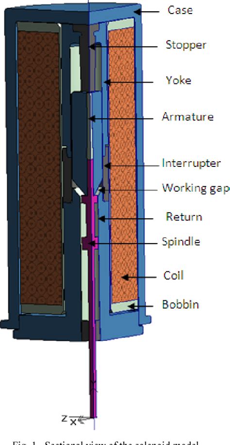 Figure 1 From Performance Analysis And Experimental Verification Of