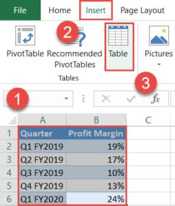 How To Create A Dynamic Chart Range In Excel Automate Excel