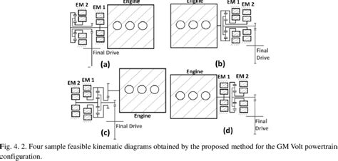 1 Four Sample Feasible Kinematic Diagrams Obtained By The Proposed Download Scientific Diagram